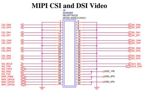 Venice Mipi Gateworks