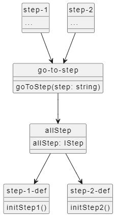 Javascript Circular Dependency In Webpack Stack Overflow