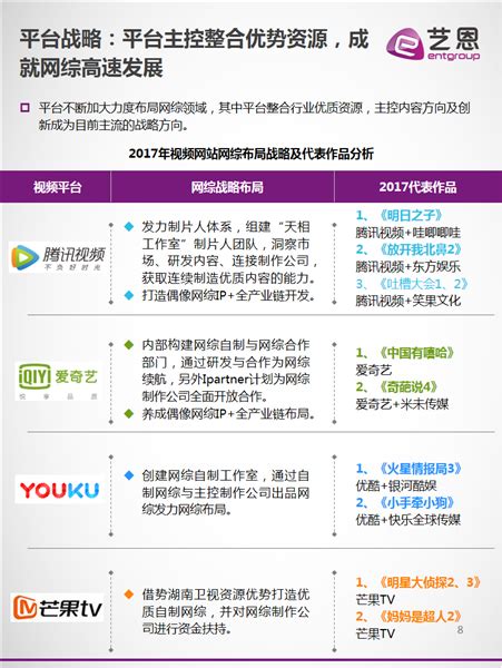2017年网络综艺市场数据分析：top10流量占比48 头部内容是high点 中商情报网
