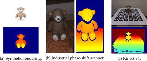 Figure From Signed Distance Fields For Rigid And Deformable D Reconstruction Semantic Scholar