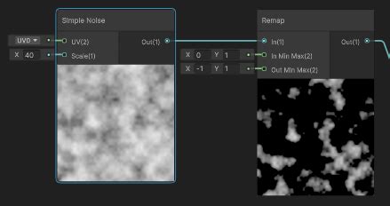 How To Make This Distort Shader Work With Particle System In Unity Real Time VFX