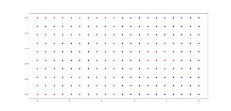 Classification Decreasing Nestimators Is Increasing Accuracy In
