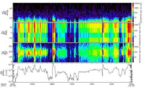 File Test Themis Sst Png Spedas Wiki