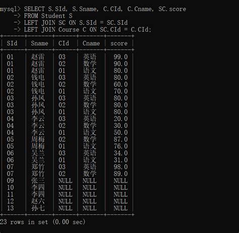 50道sql练习题及答案与详细分析sql题目和答案全解 Csdn博客