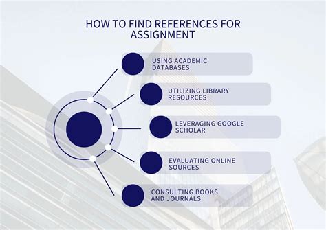 How To Write References In Assignment Useful Guide