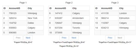 Paging With Sharepoint Lists Insights From Convverge