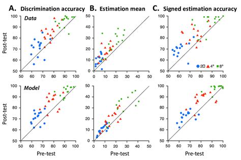 comparison of human and model performance over observers trained on download scientific