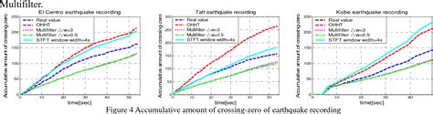 Figure 4 From Estimation Of Local Spectral Density Of Seismogram By Orthogonal Hilbert Huang