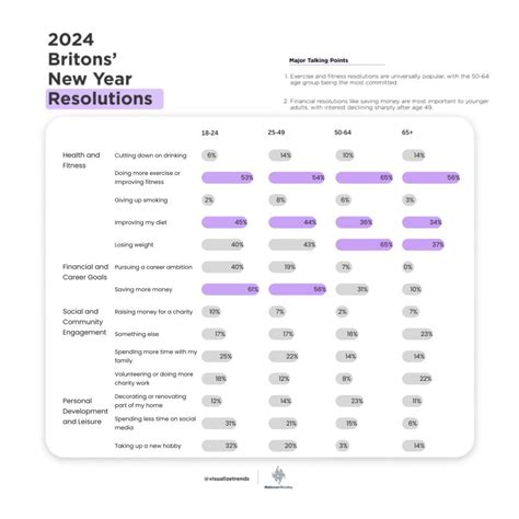 Vivek Tiwari On Linkedin Makeovermonday Tableau Datafam Dataviz