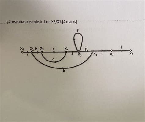 2 Use Masons Rule To Find X8x1 4 Marks Q1 Use