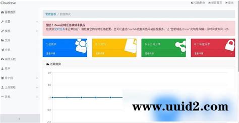 Cloudreve云盘系统源码 带视频搭建教程 Php云盘源码uuid2 It资源网