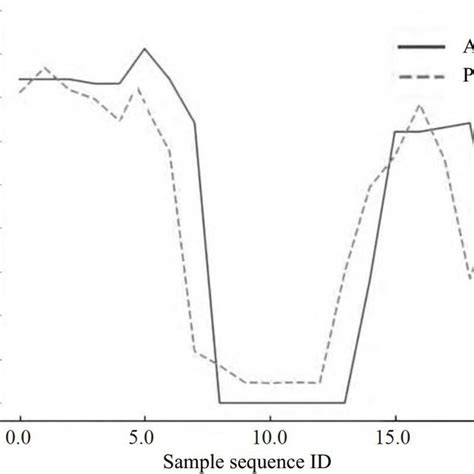 Nonparametric Regression Model Prediction Results Download Scientific Diagram