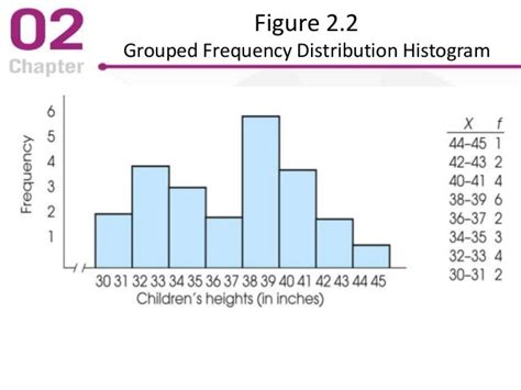 ️ Grouped Frequency Distribution Frequency Distribution 2019 02 28