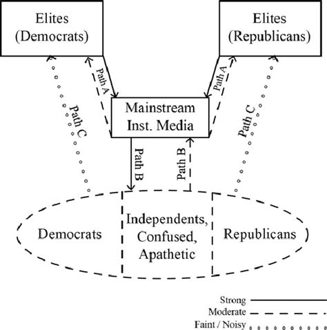 Original Cascading Network Activation Model Download Scientific Diagram