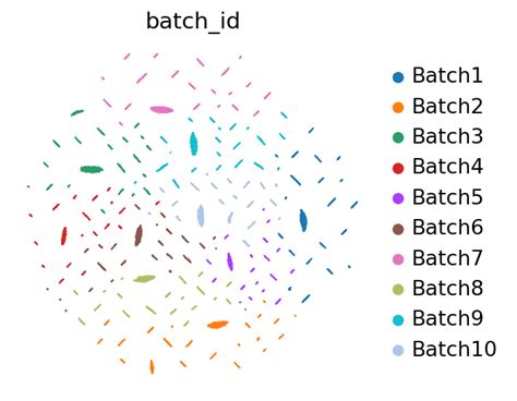 Scvi Denoising Single Cellsingle Nucleus Transcription Data Scvi Tools Scverse
