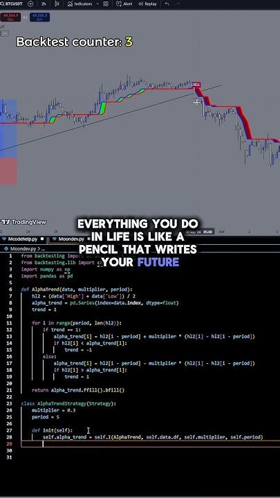 Make Coding Easier Youtube