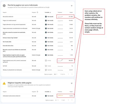 Csrfkey Also Present In The Grid Or List Links Of The Store Classic
