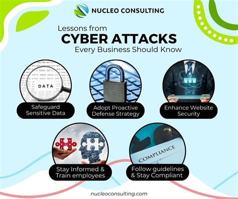 Key Lessons From 5 Cyber Attacks Every Business Should Know Nucleo Consulting