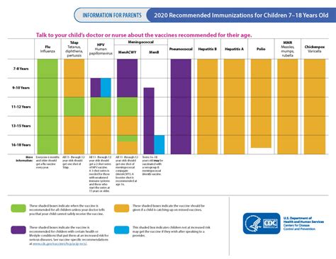 Immunization Schedules Pediatrics Northwest