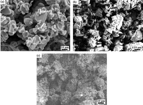 Sem Micrograph Of The Commercial Powder A Tib 2 B Sic And C Si Download Scientific