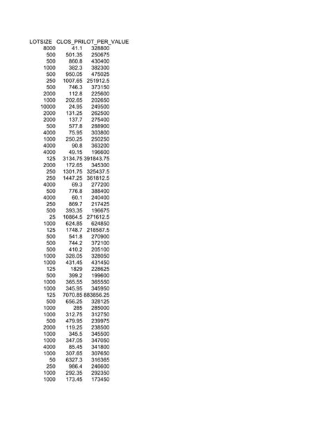 Derivative Margin Report 29 July Pdf