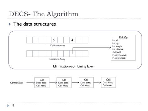 Ppt Scalable Concurrent Stack Algorithm Decs Powerpoint Presentation