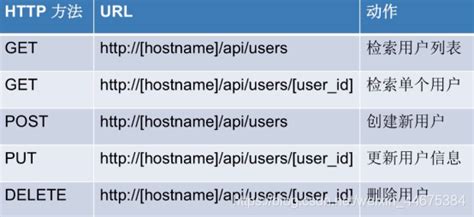 tornado入门与实践（包含接口小项目） python tornado restful csdn博客