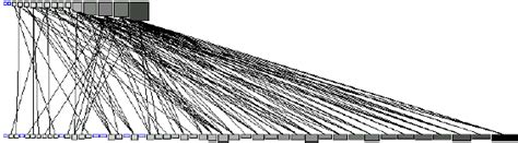 40 A Class Cohesion Graph Applied On The Class Brscanner The Method Download Scientific