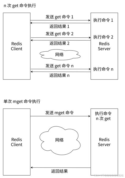 【redis篇】string类型命令详讲以及它的使用场景redis的string Csdn博客