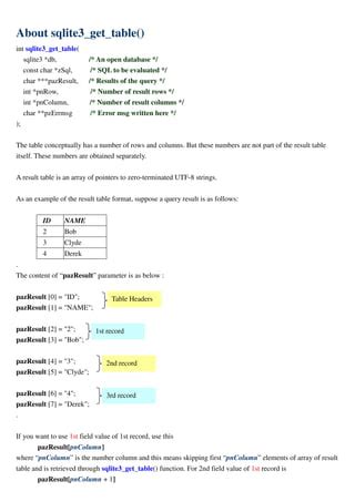 Notes For SQLite Usage PDF Notes For SQLite Usage PDF