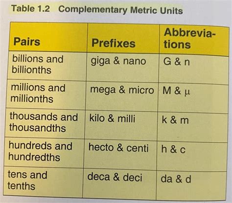 Chapter 1 The Basics Flashcards Quizlet