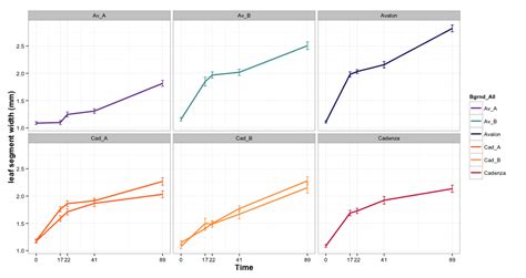 r ggplot2 manually specifying colour with geom line stack overflow