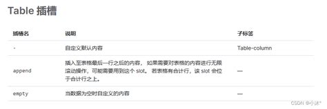 Vue ElementPlus elementplus文档 CSDN博客