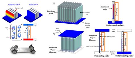 전기자동차ev 및 에너지저장장치 Ess의 배터리 열관리 기술 개발 Advanced Thermal Management 아주대학교 열유동제어실험실