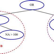 Example Of A Detection Rule According To Our Formulation Download Scientific Diagram