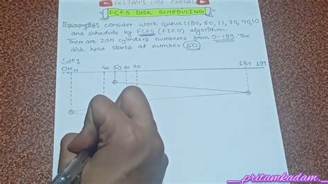 Fcfs Disk Scheduling Example Youtube