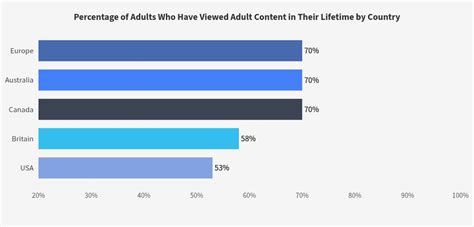 How Many People Watch Porn Stats And Facts