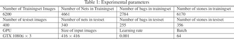 table 1 from pruning based yolov4 algorithm for underwater gabage