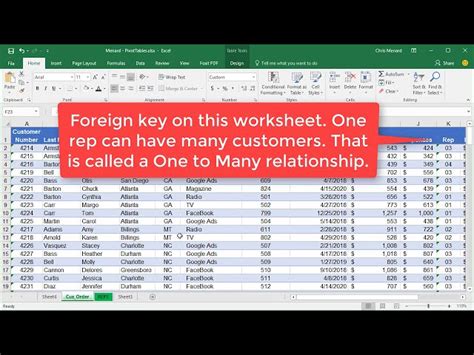 فیلم آموزشی یک Pivottable در اکسل با استفاده از چندین کاربرگ توسط کریس