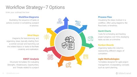 Workflow Strategy Powerpoint Template Designs Slidegrand