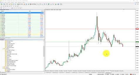 Forex Charts In Mt4 How To Read And Master Them Forexboat