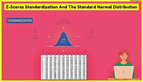 Z Scores Standardization And The Standard Normal Distribution