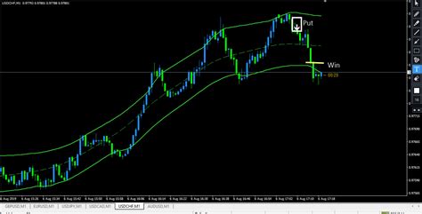 Smart Binary MT4 Indicator AM Trading Tips