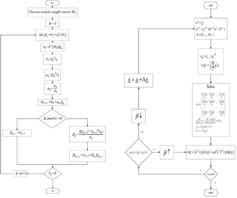 Figure 4 From Modeling The Dynamic Of Scara Robot Using Nonlinear