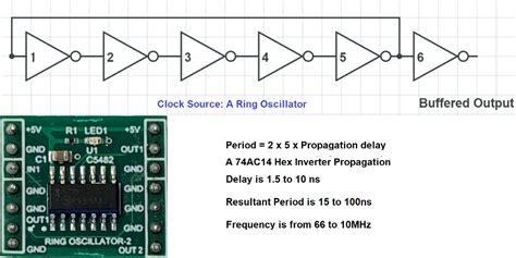 Clock Jitter Measured As The Variation Of A Clock Signals Period Over Multiple Cycles