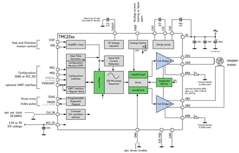 Tmc2208 Power Driver Pinout Datasheet And Circuit