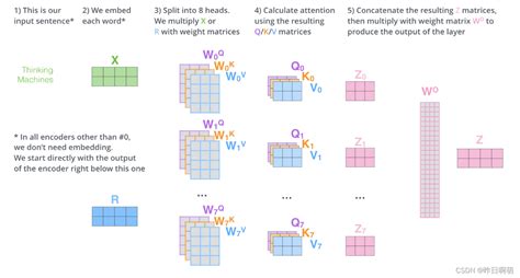 Transformer详解 transformer csdn CSDN博客