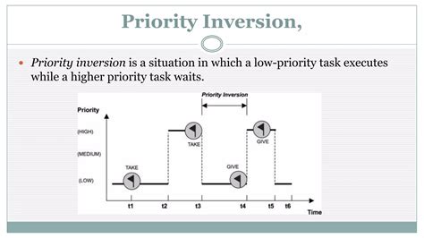 Real Time Operating Systems Rtos Concepts 8 Pptx