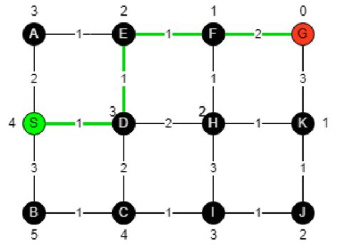 A Algorithm Demonstration Download Scientific Diagram