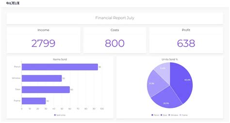 Financial Data Visualization Examples And Best Practices Guide Ajelix